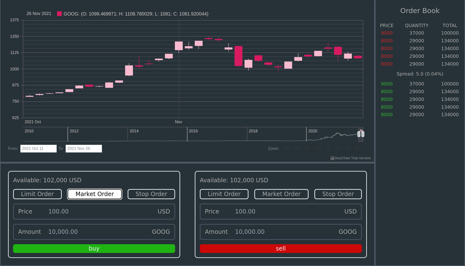 GitHub - buenaSopa/trading-platform: Small scaled trading platform ...