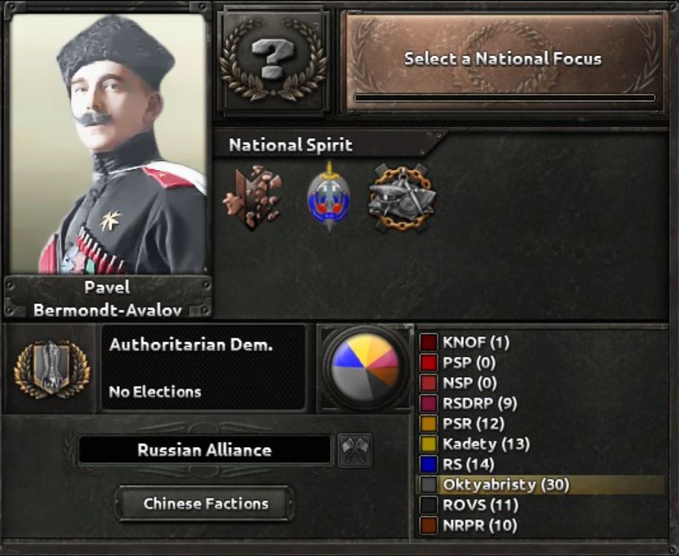 RUS - Pavel Bermondt-Avalov blocks Russian political/economic trees ...