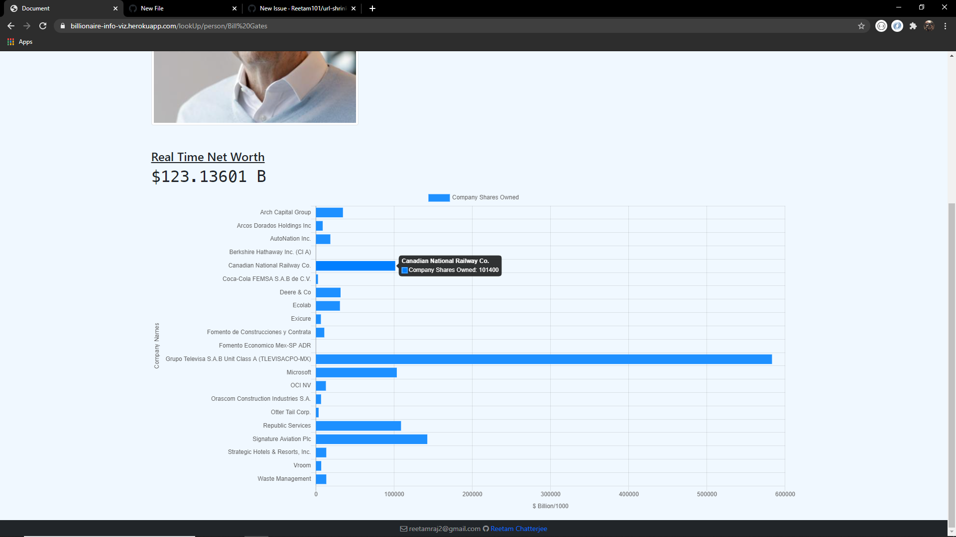 Github Reetam101 Billionaire Info Viz This Site Basically Tracks