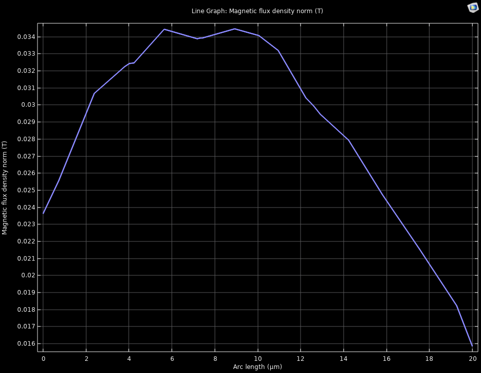 Finding value at a particular value of x for a 1D plot : r/COMSOL