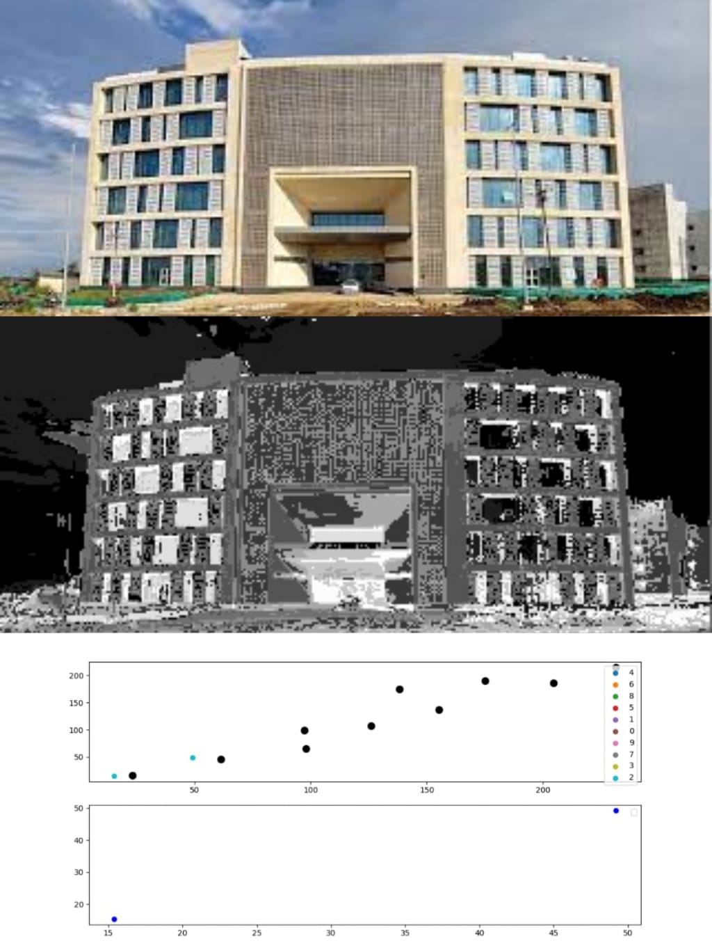 GitHub - dongremayur777/Image-Segmentation-using-KNN: Digital Image ...