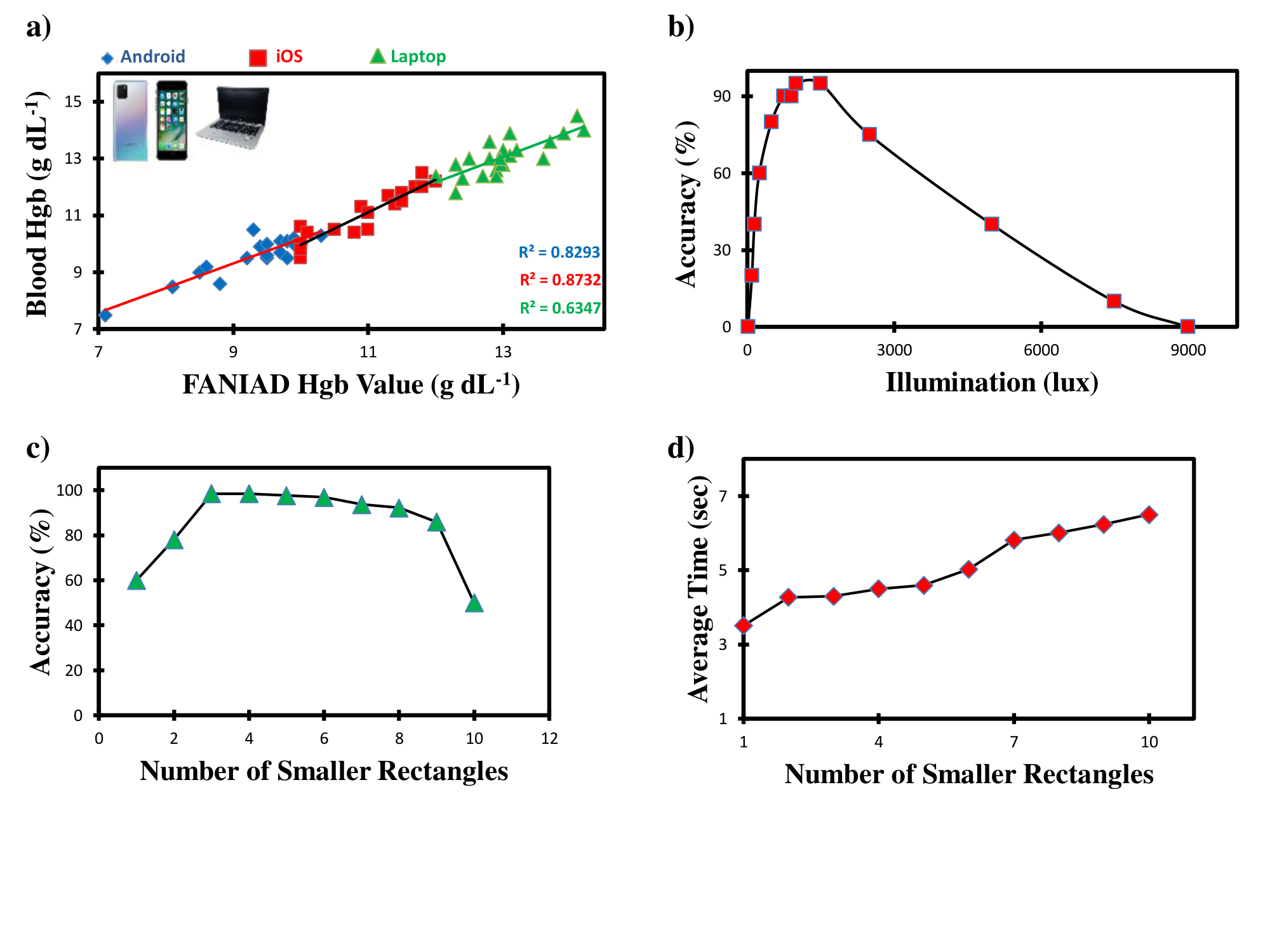 GitHub - sagnikgh1899/sHEMO