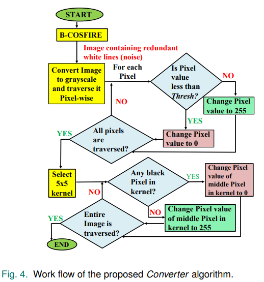 GitHub - sagnikgh1899/gluCam