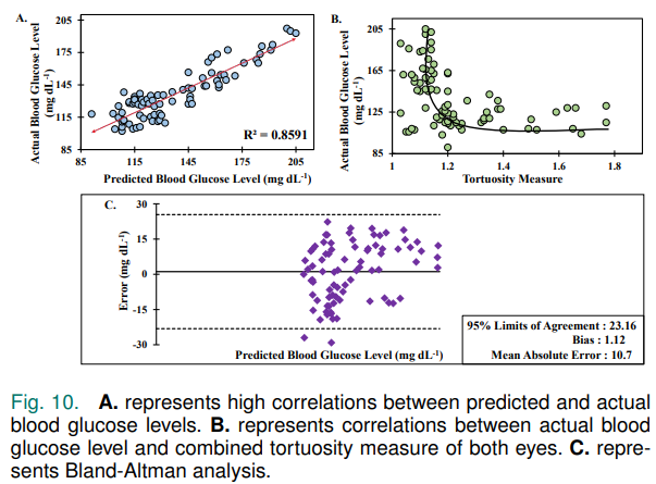 GitHub - sagnikgh1899/gluCam