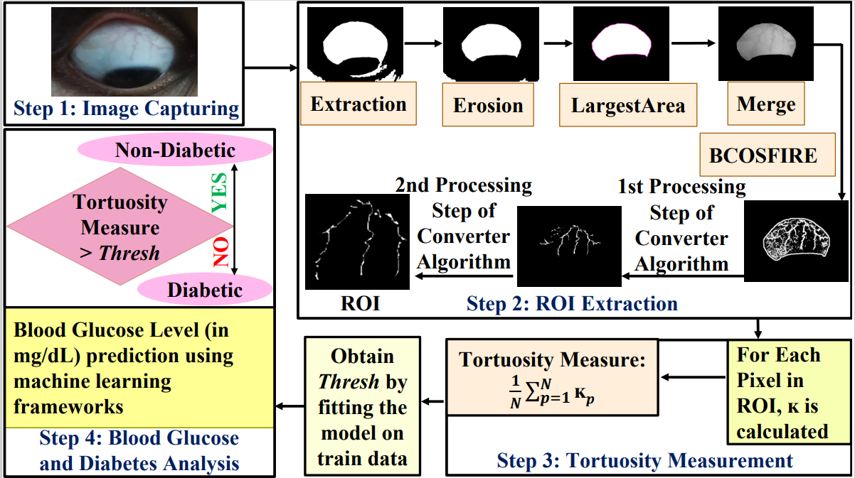 GitHub - sagnikgh1899/gluCam