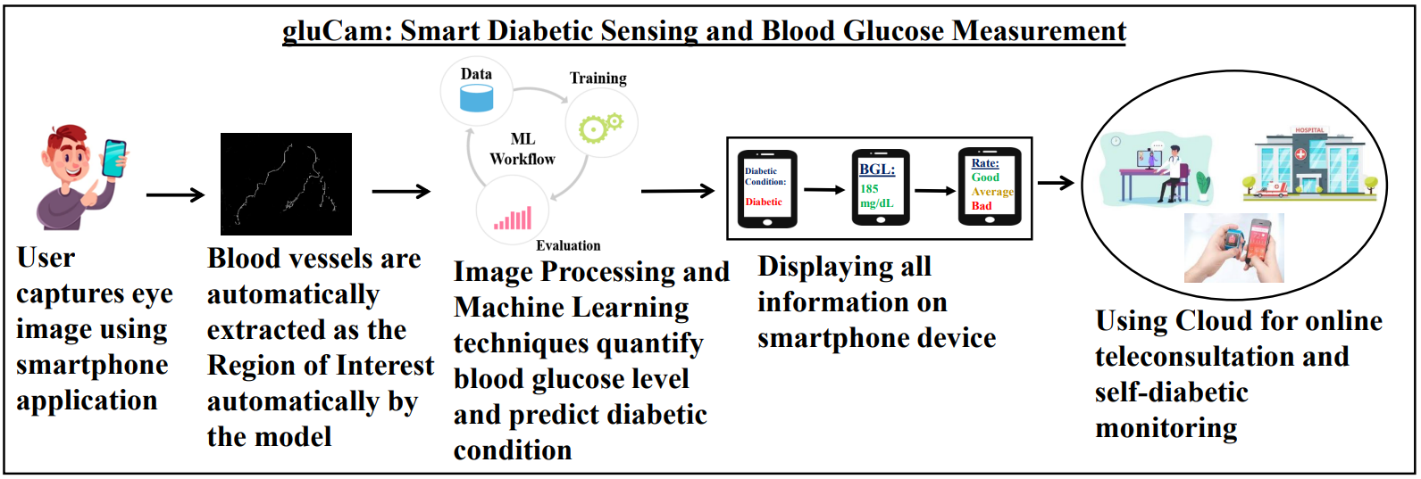 GitHub - sagnikgh1899/gluCam