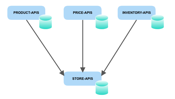 GitHub - progtiago/unifacef-inventory-apis: Aplicação para cadastro de ...