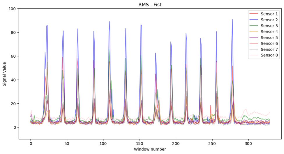 GitHub - dideakay/emg-classification-myo