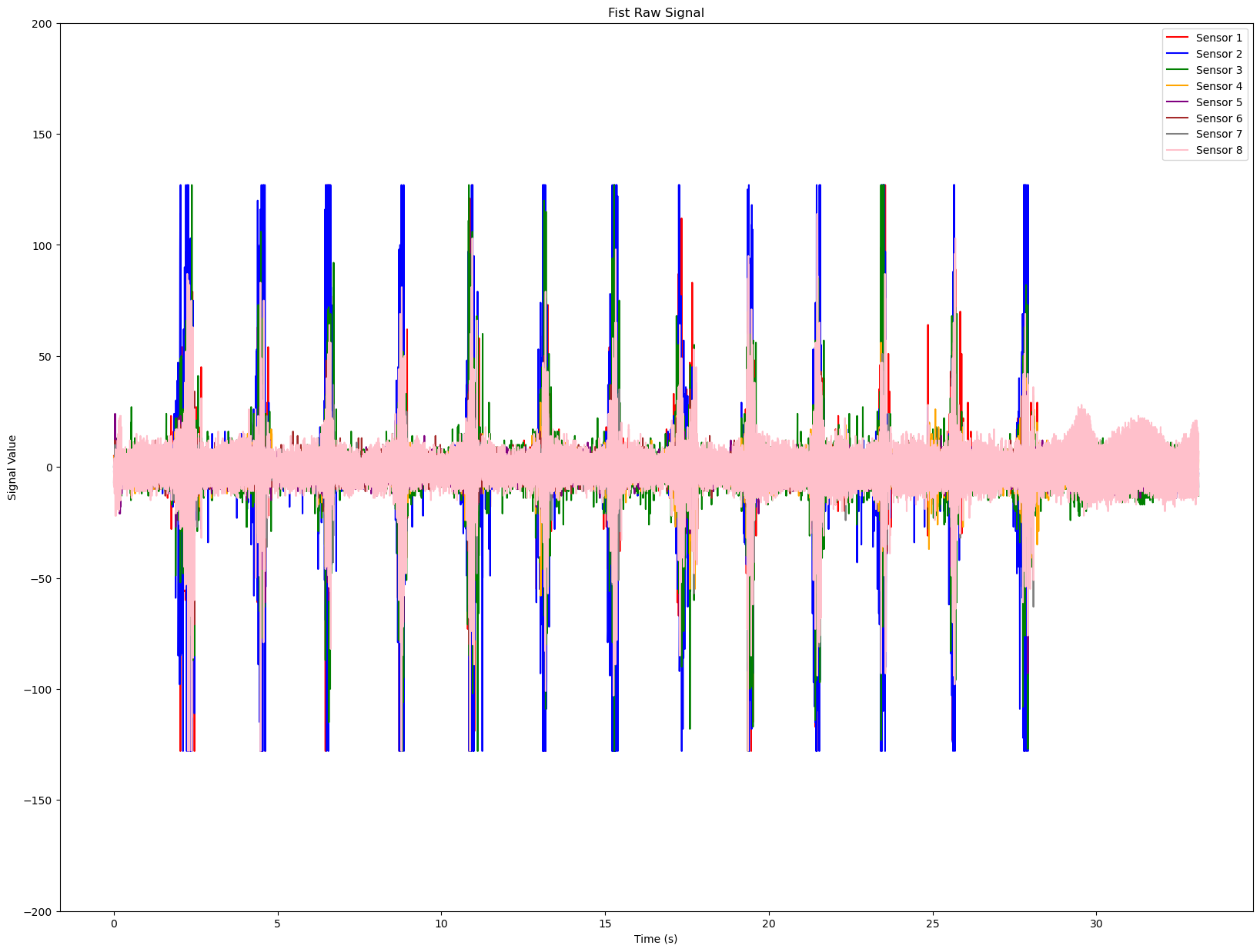 GitHub - dideakay/emg-classification-myo