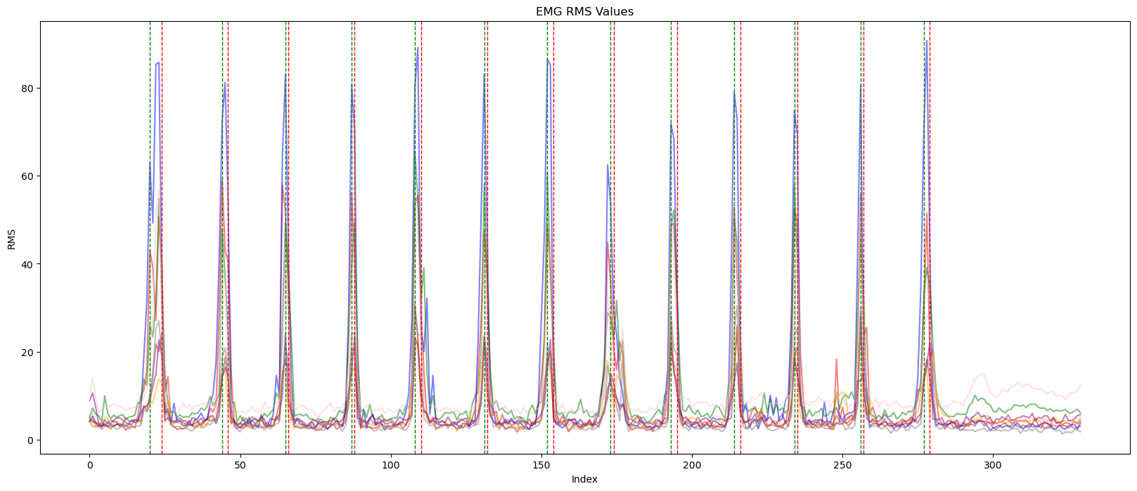 Github Dideakay Emg Classification Myo