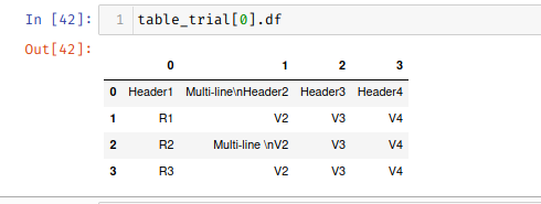Multiline text in a single cell is split into multiple cells · Issue #143 · camelot-dev/camelot ...