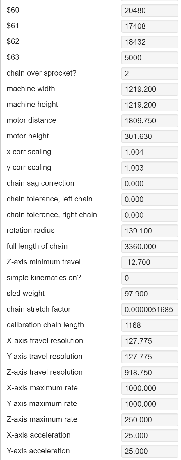 Makerverse Y axis "autochange" · Issue #24 · makermadecnc/makerverse · GitHub