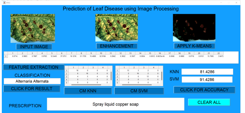 GitHub - khush0/Leaf-Disease-Detection: Leaf Disease detection using ...