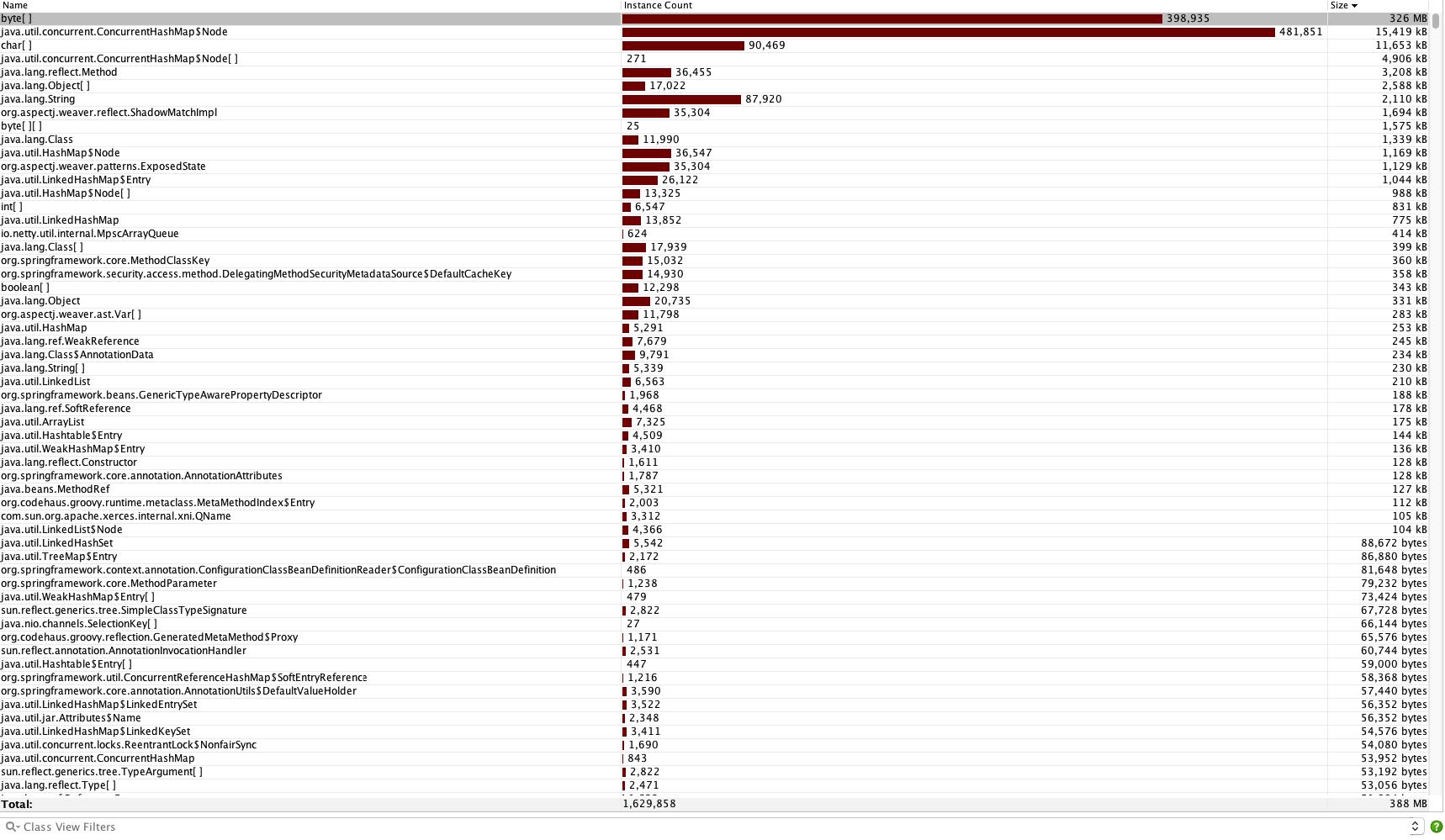 Lettuce Cluster Multiget Rediscommandtimeoutexception Cause Memory Leak