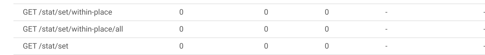Delete deprecated /stat/set/* APIs and related code by shifucun · Pull Request #989 ...