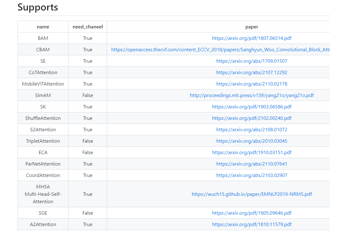 GitHub - XWXZGR/cv_attention