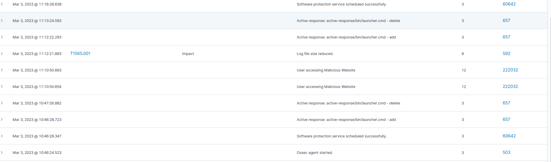 No active response alerts on Wazuh server after running custom active response script on Windows ...
