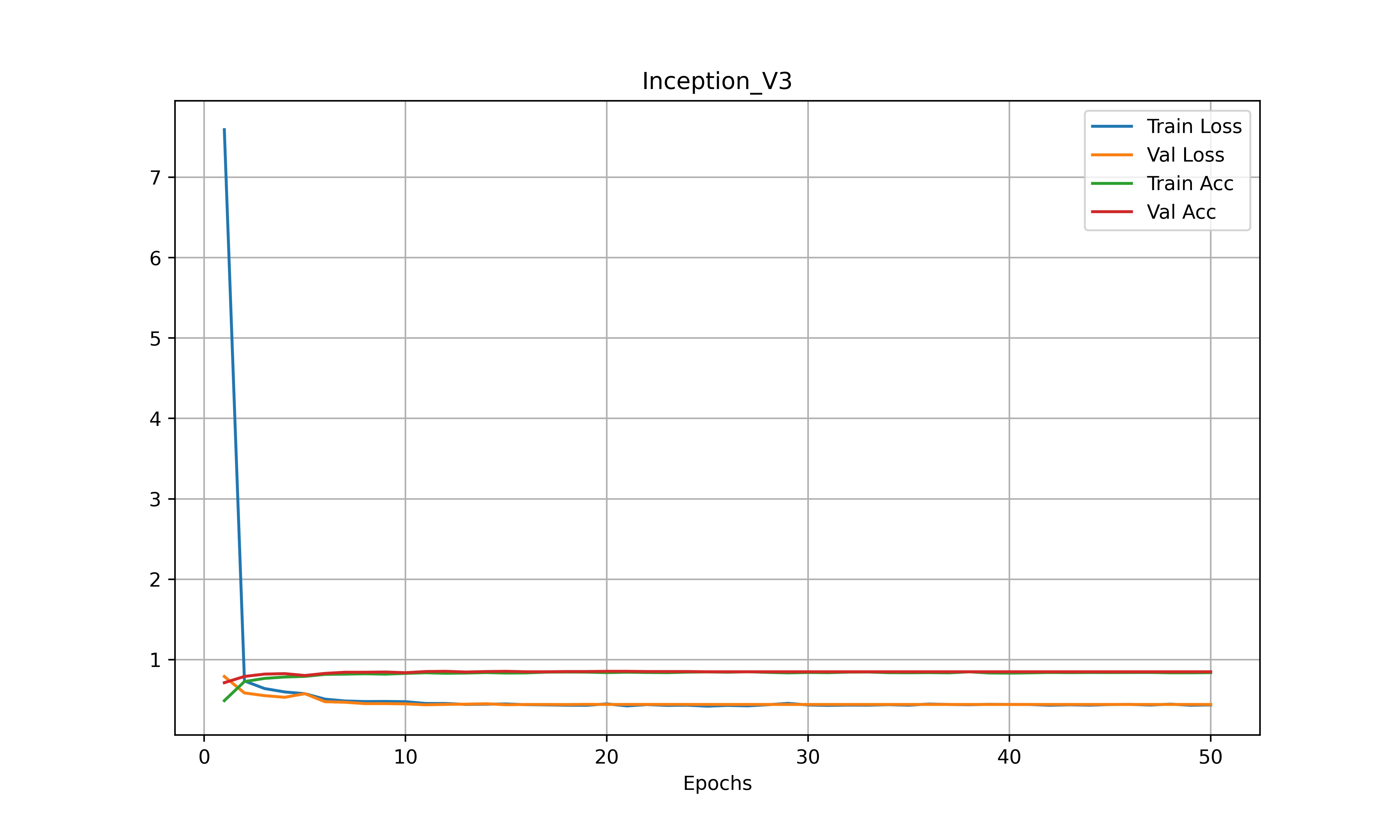 GitHub - atharvadumbre/Five_Flower_Classification: A project on classification of five flowers ...