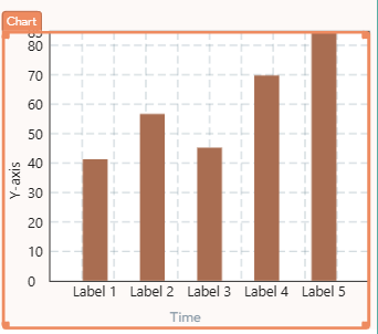 Change on Main Axis Alingment at Bar Charts does not compile · Issue #507 · FlutterFlow ...