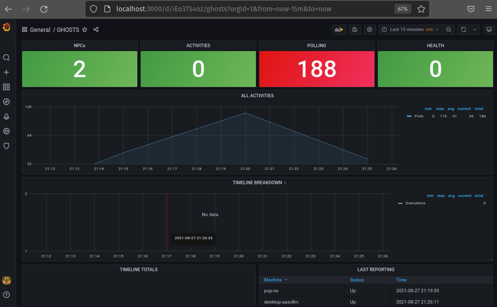 multiple errors in Ghost-Api when connecting the v4 client · Issue #61 · cmu-sei/GHOSTS · GitHub