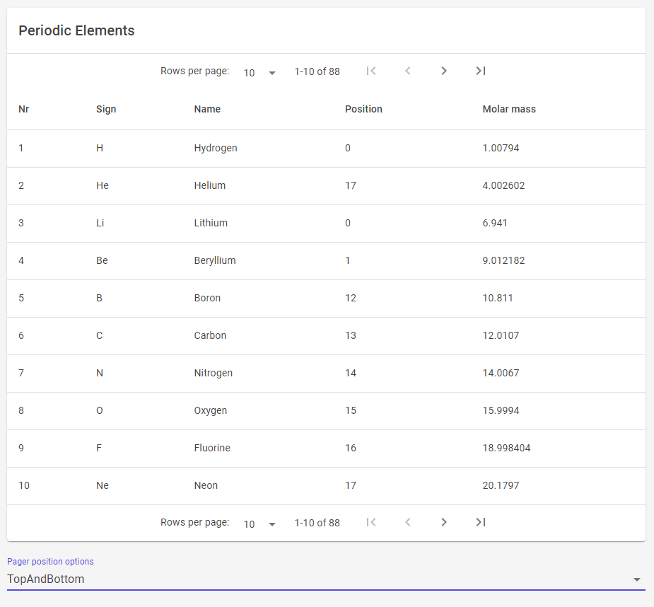 MudTable - add option for location of PagerContent · Issue #2775 · MudBlazor/MudBlazor · GitHub