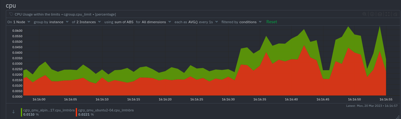 [Feat]: Please let expand VMs label under Applications · Issue #14648 · netdata/netdata · GitHub