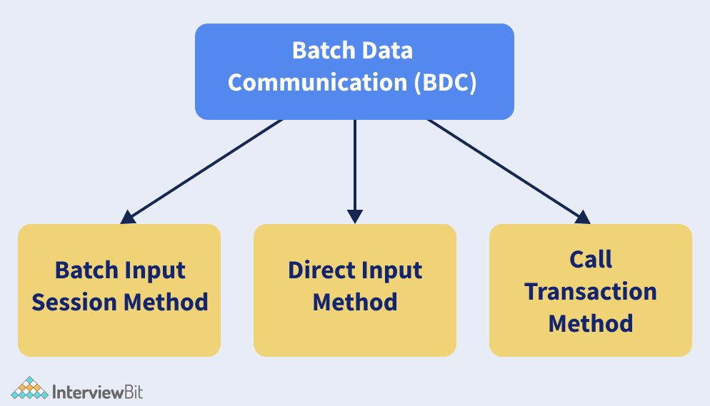 GitHub - colonel-chirag/SAP_Architecture: Detailed description and ...