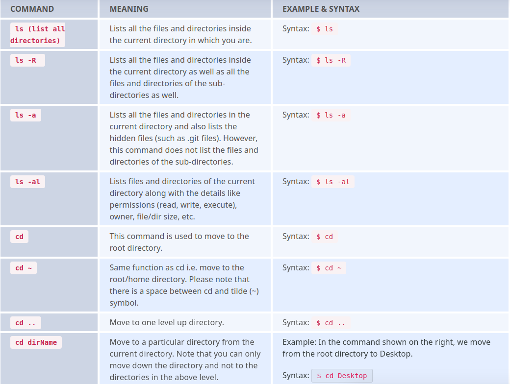 GitHub - colonel-chirag/Linux_Commands