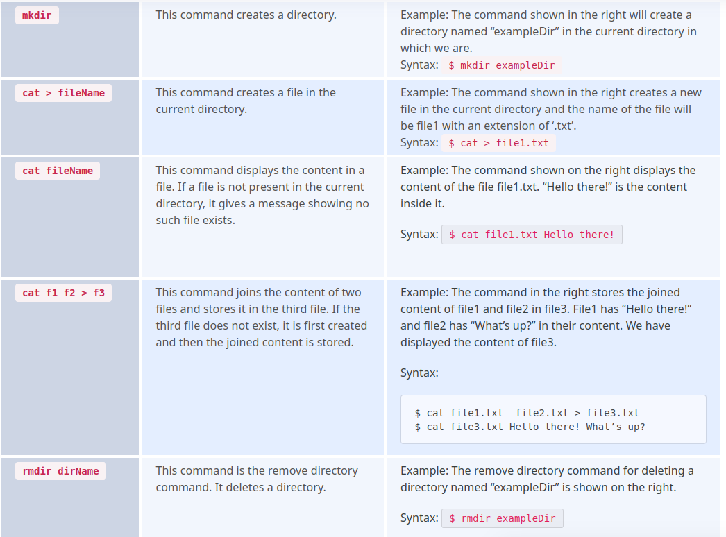 GitHub - colonel-chirag/Linux_Commands