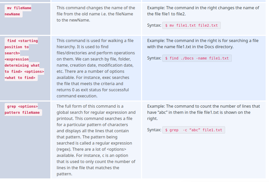 GitHub - colonel-chirag/Linux_Commands