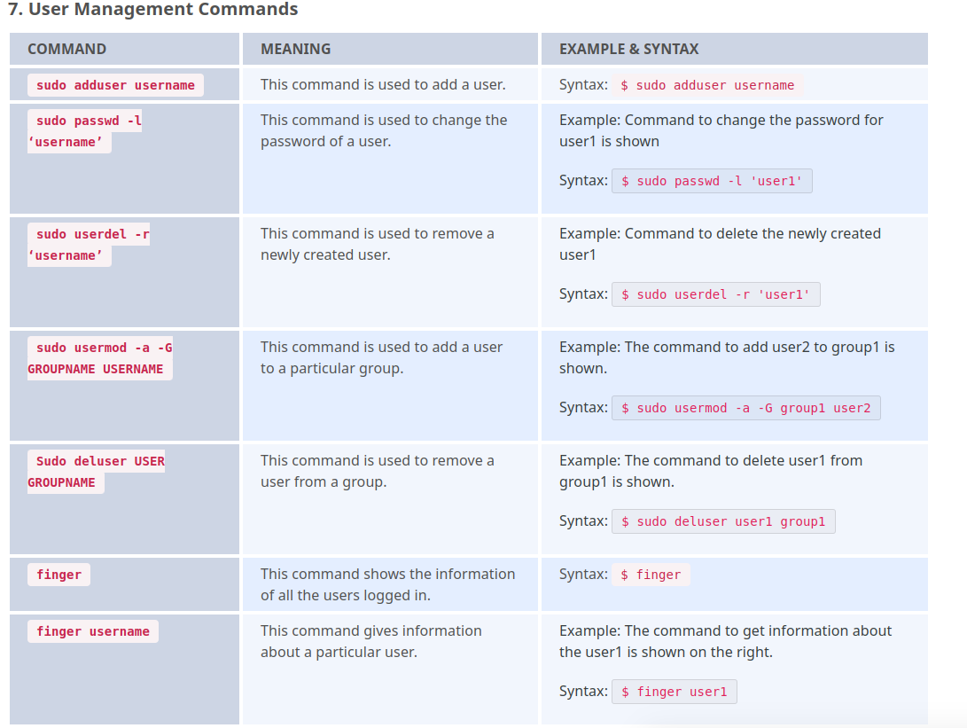 GitHub - colonel-chirag/Linux_Commands