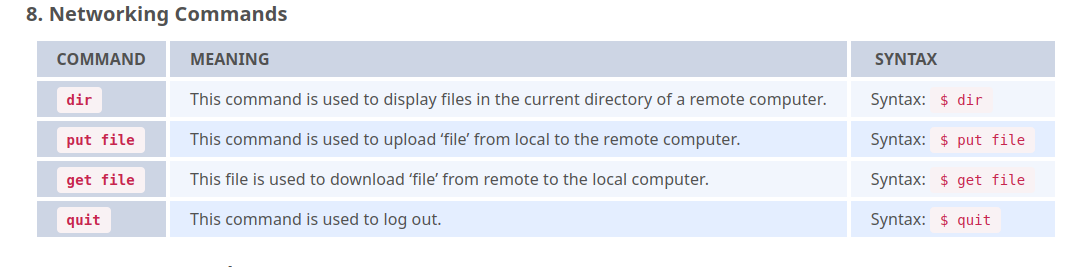 GitHub - colonel-chirag/Linux_Commands