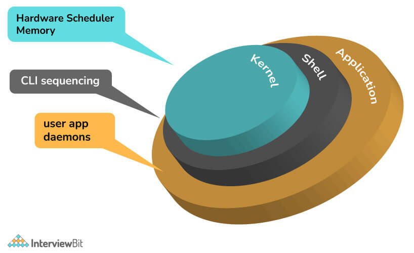 GitHub - colonel-chirag/Shell_scripting
