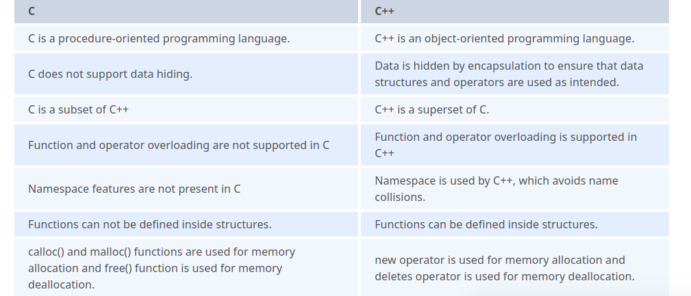 GitHub - colonel-chirag/Cpp-interview-prep
