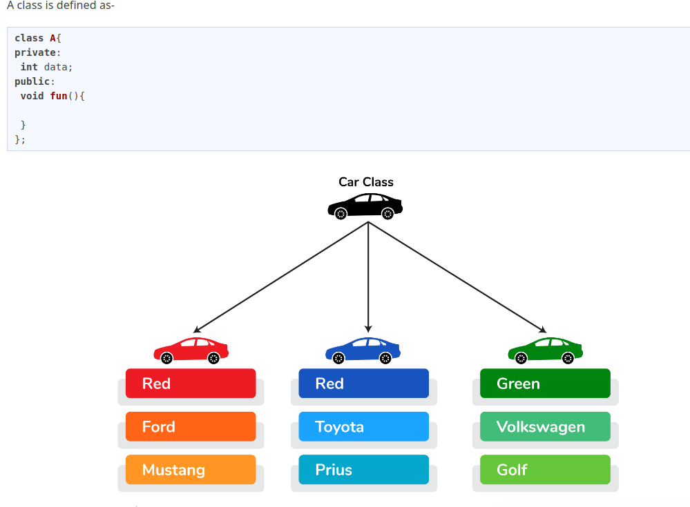 GitHub - colonel-chirag/Cpp-interview-prep