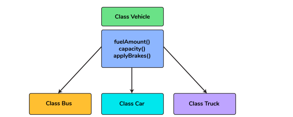 GitHub - colonel-chirag/Cpp-interview-prep
