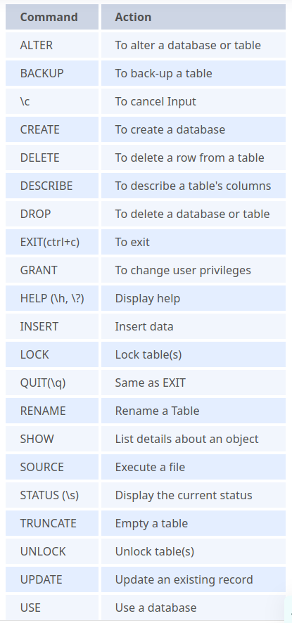 GitHub - colonel-chirag/My-Sql