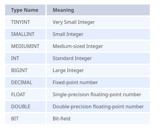 GitHub - colonel-chirag/My-Sql