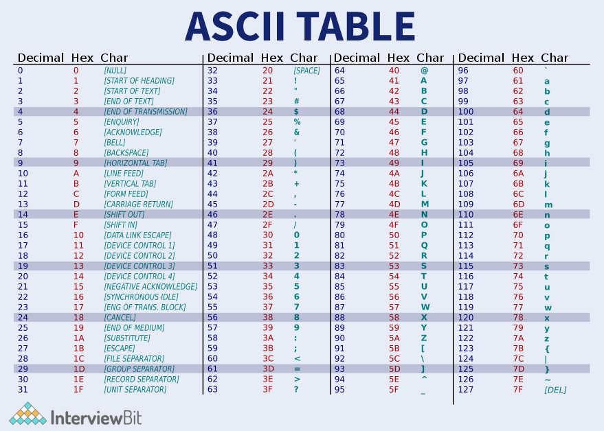 GitHub - colonel-chirag/Python-cheat-sheet