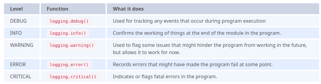 GitHub - colonel-chirag/Python-cheat-sheet