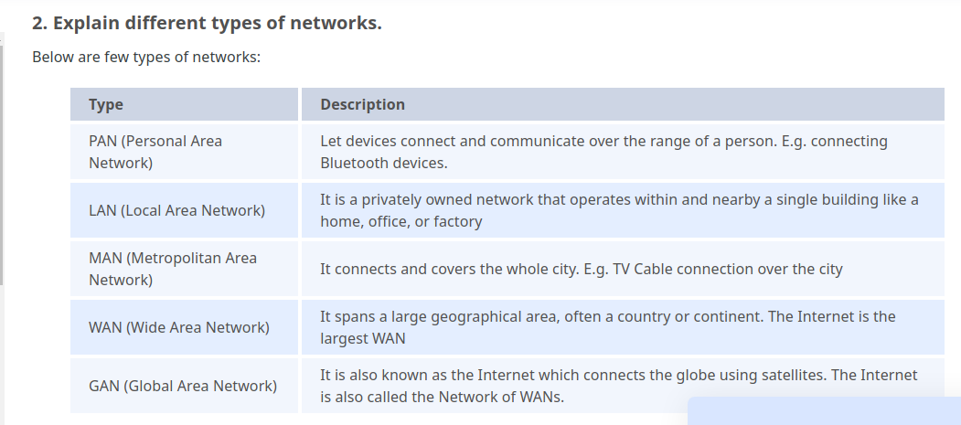 GitHub - colonel-chirag/Computer-networks