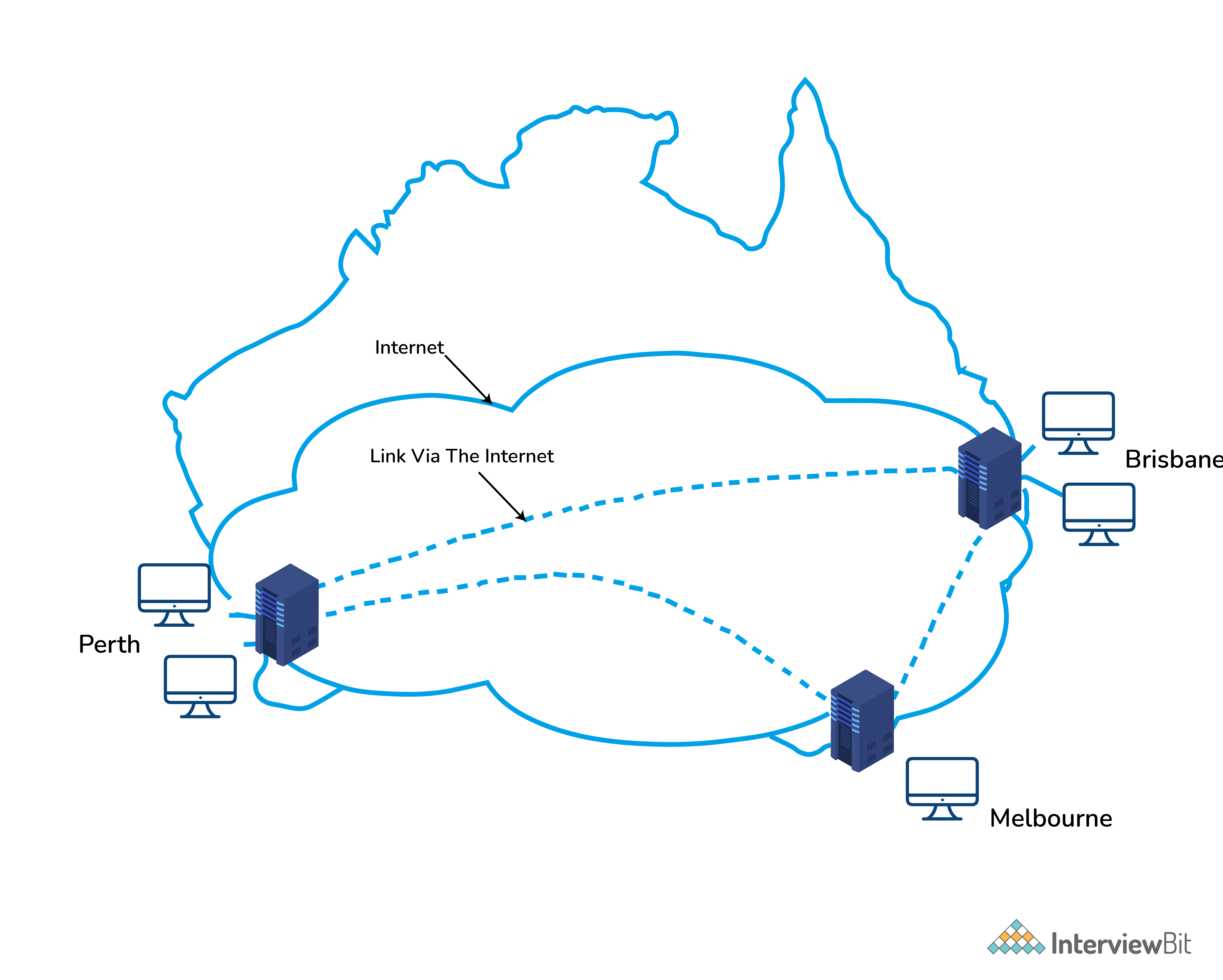 GitHub - colonel-chirag/Computer-networks