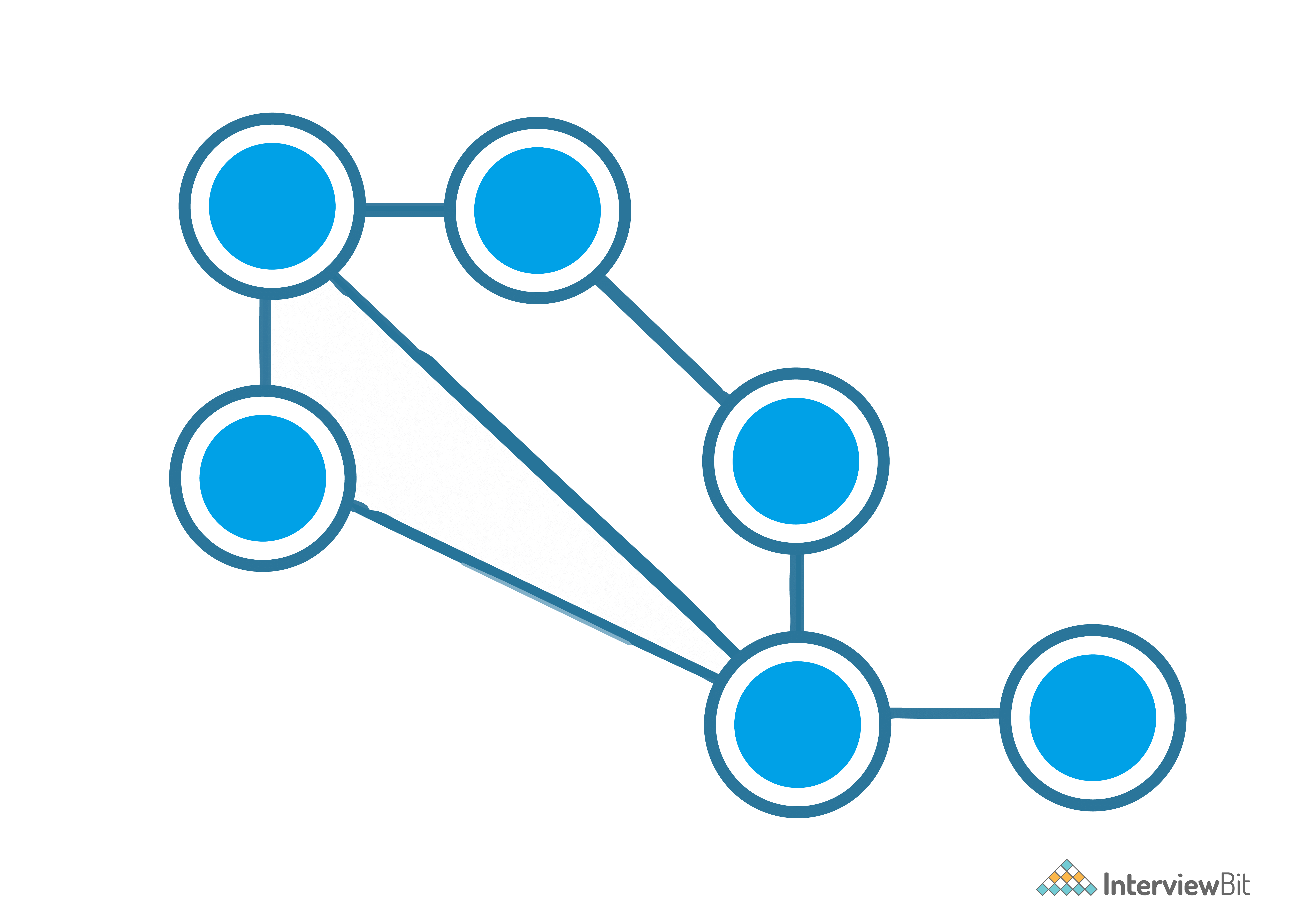 GitHub - ABS-007/Interview_Computer_Networks