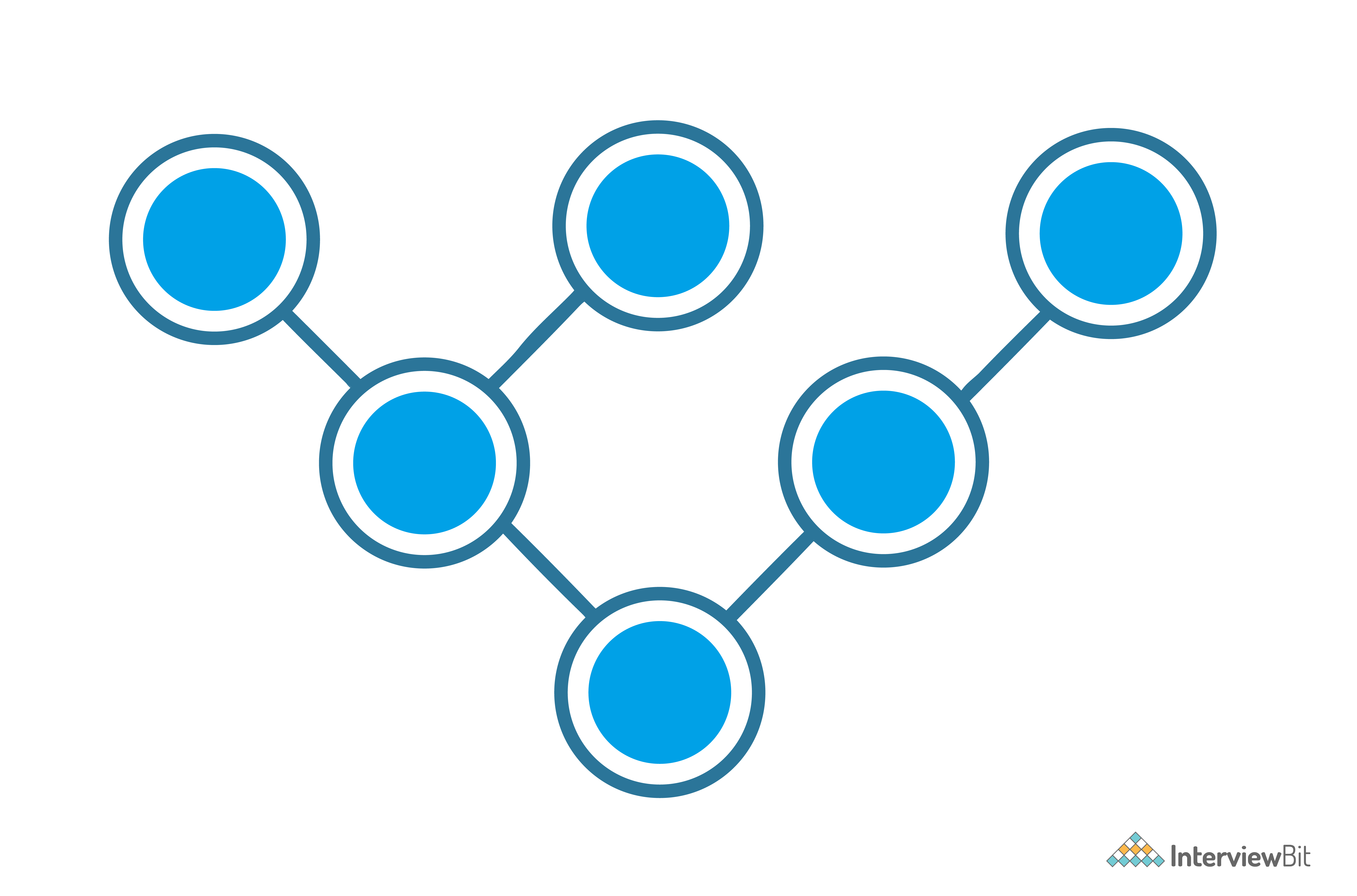 GitHub - ABS-007/Interview_Computer_Networks