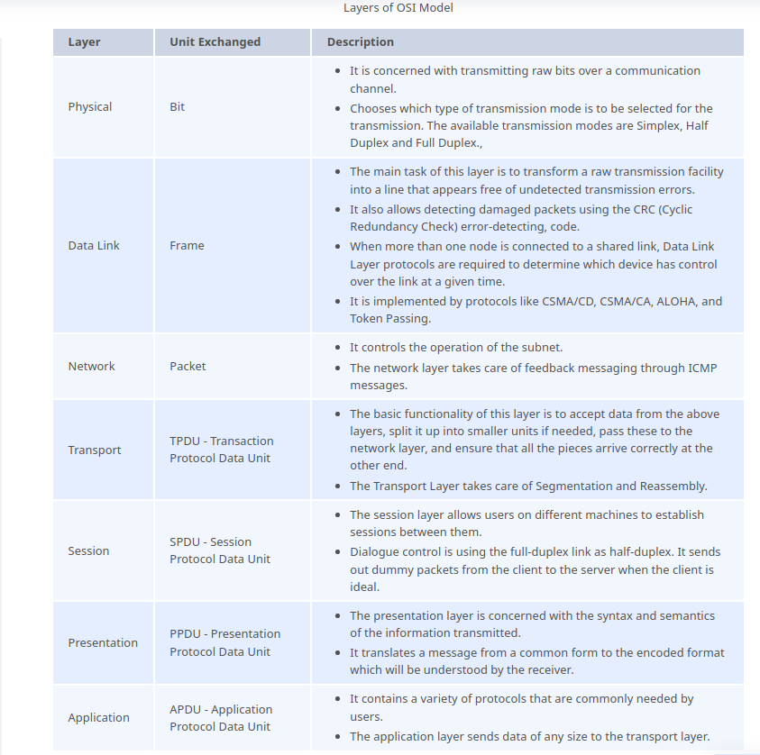 GitHub - colonel-chirag/Computer-networks