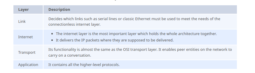 GitHub - colonel-chirag/Computer-networks