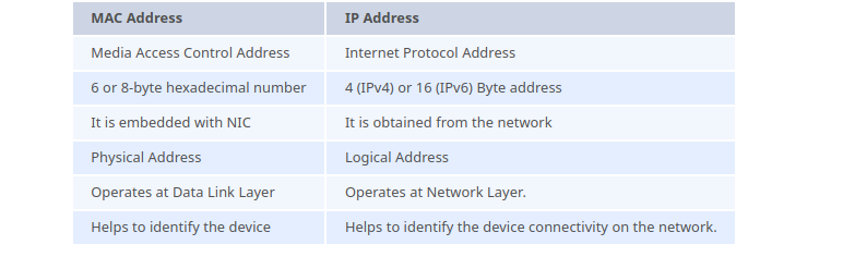 GitHub - colonel-chirag/Computer-networks