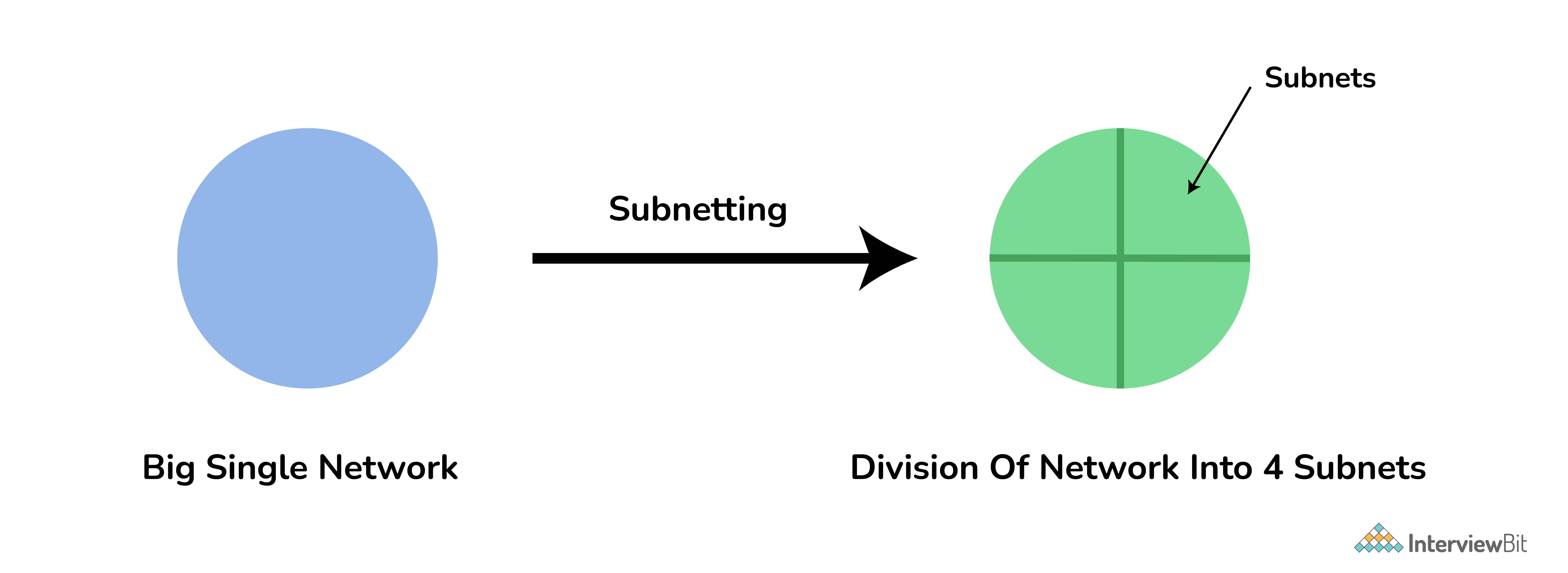 GitHub - ABS-007/Interview_Computer_Networks