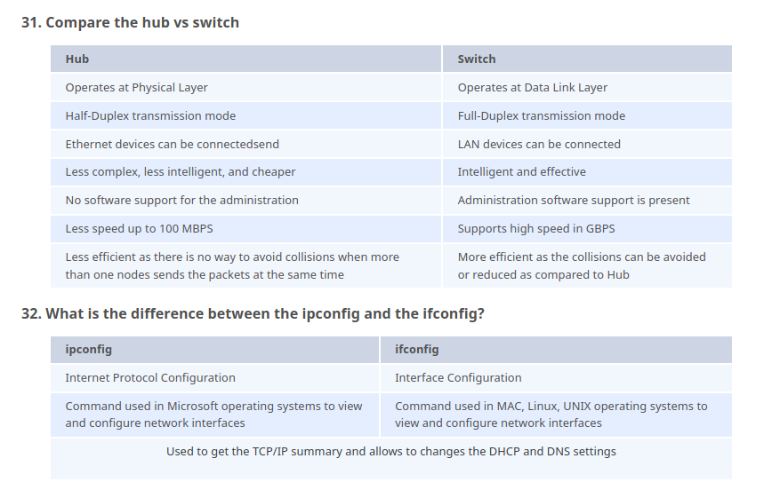 GitHub - colonel-chirag/Computer-networks