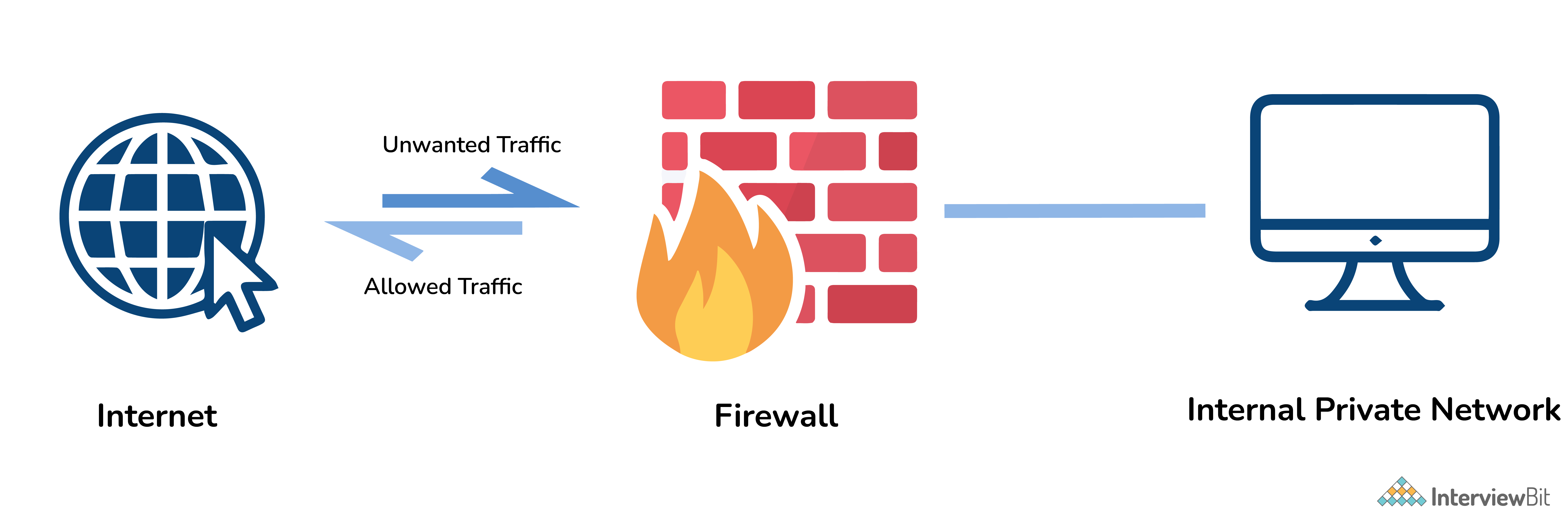 GitHub - colonel-chirag/Computer-networks